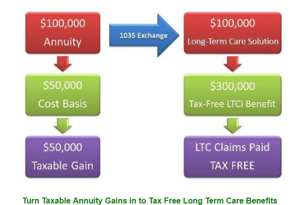 1035-to-ltc-annuity - ASA Group